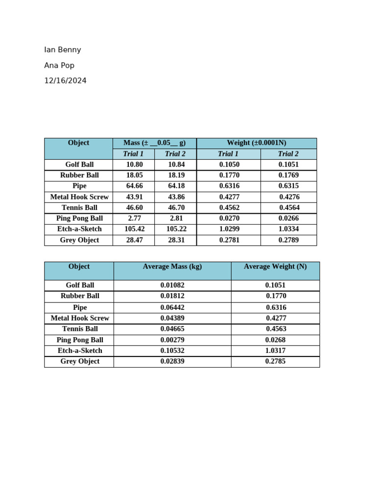 Mass Vs Weight Lab | PDF