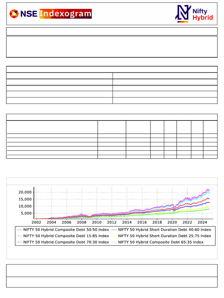 Nifty Hybrid Index Series Overview | PDF | Financial Services | Money