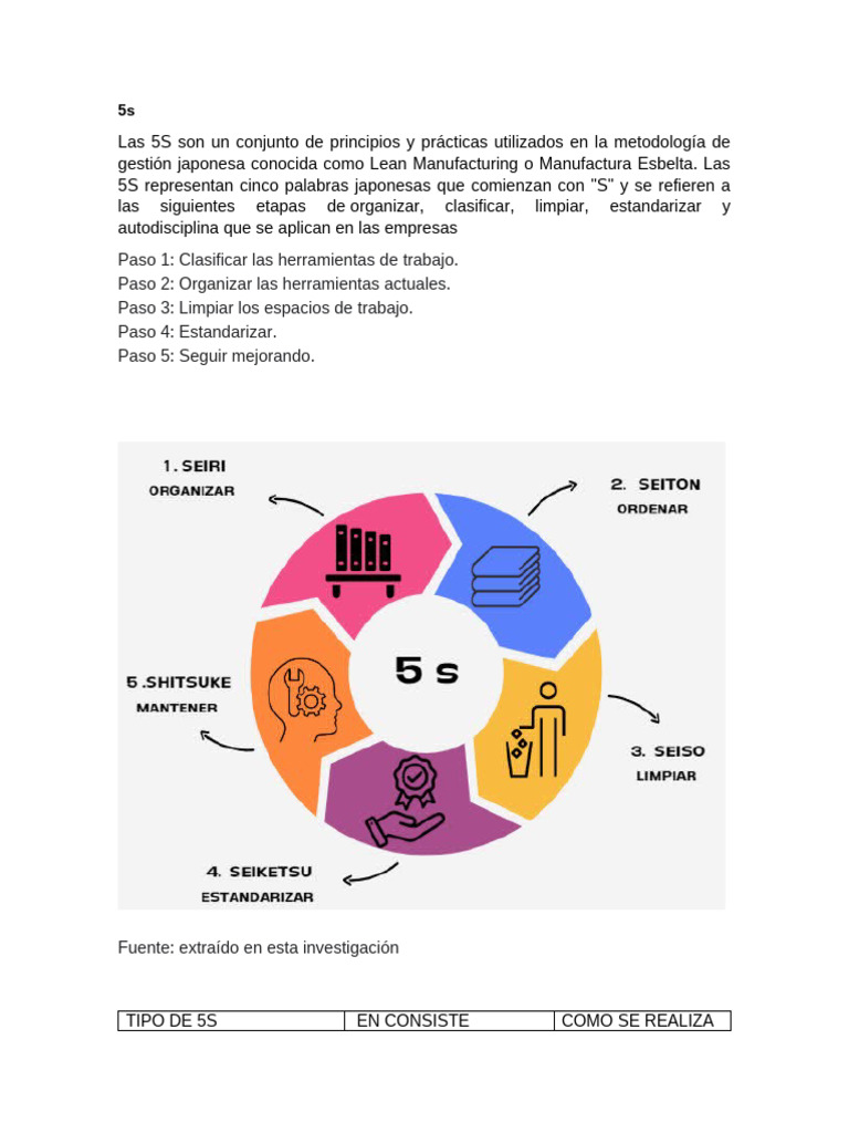 Guía de las 5S en Lean Manufacturing | PDF