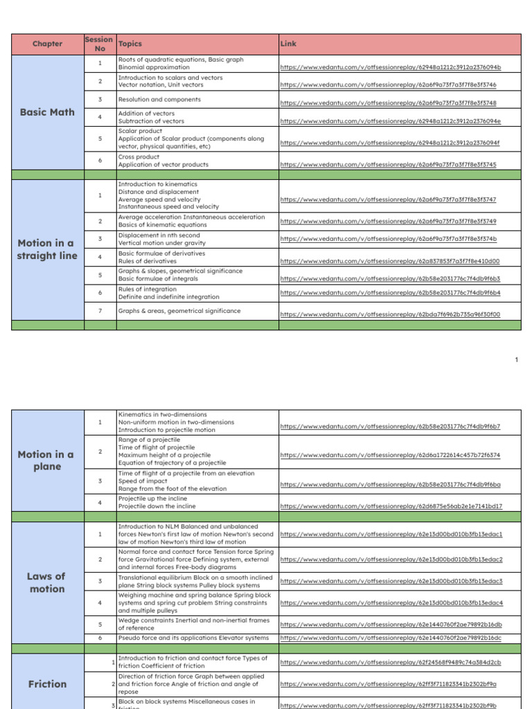 Cover-Up Plan For Very IMP 11th Class Chapter | PDF | Force | Kinematics