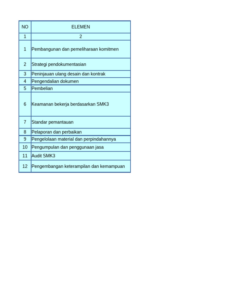 01. Cheklist_audit SMK3 | PDF