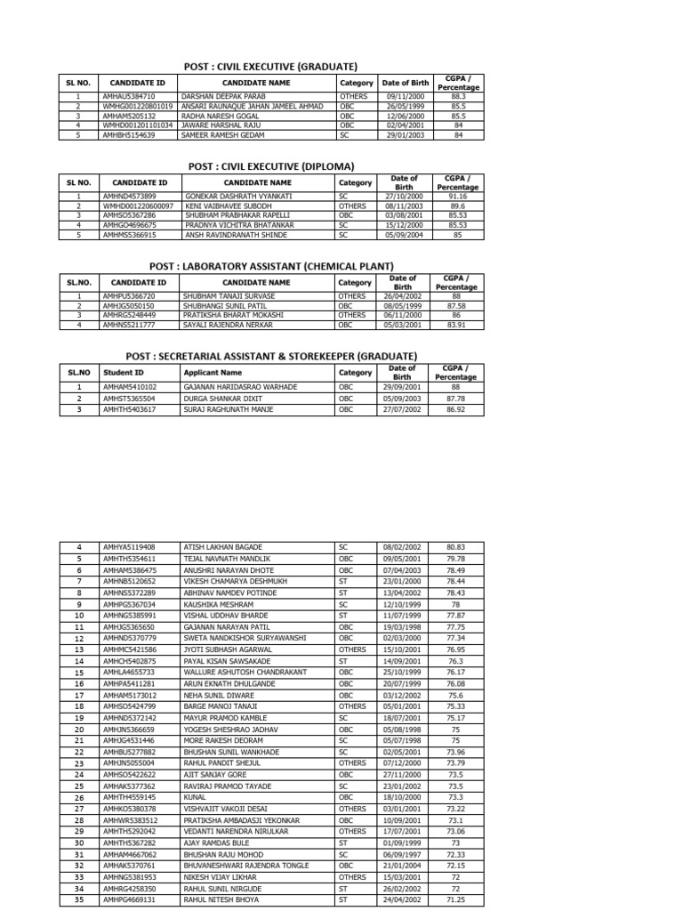 Result Nhava NATS | PDF