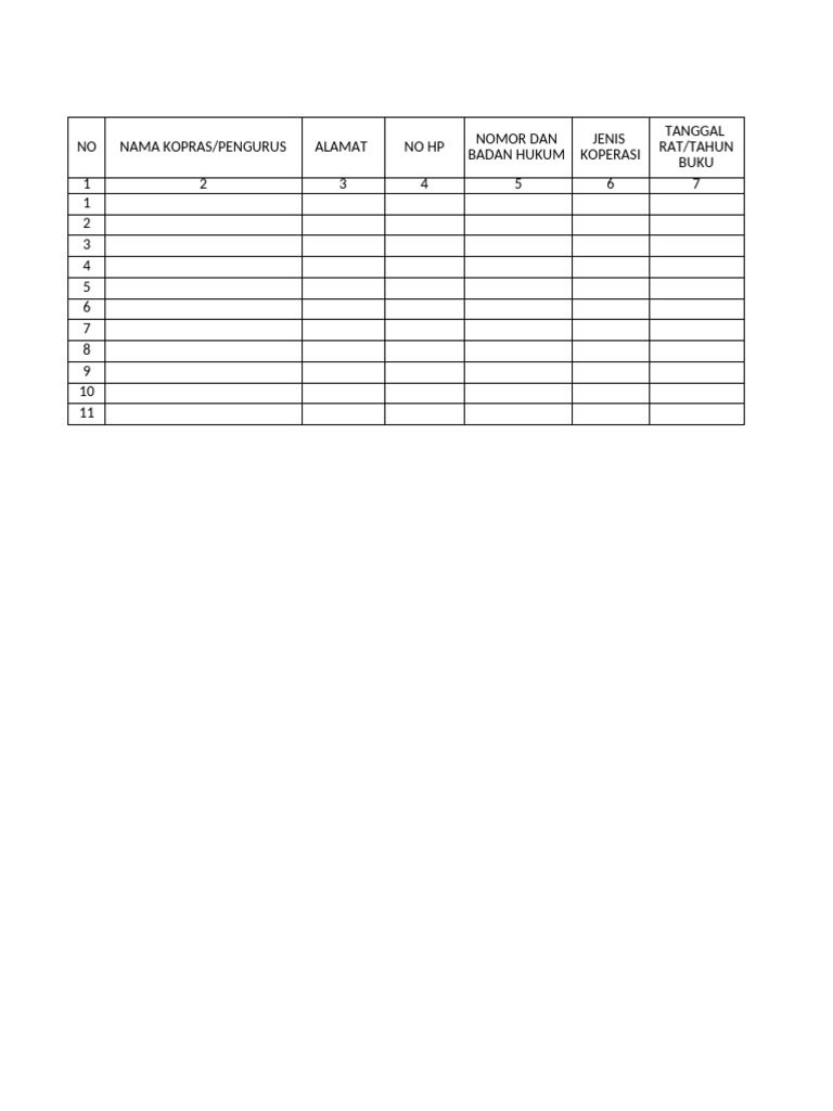 Data Koperasi dan UMKM Ciheulangtonggoh | PDF