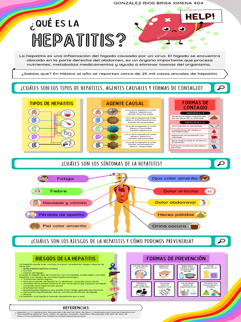Infografía sobre Hepatitis para Niños | PDF | Hepatitis | Medicina