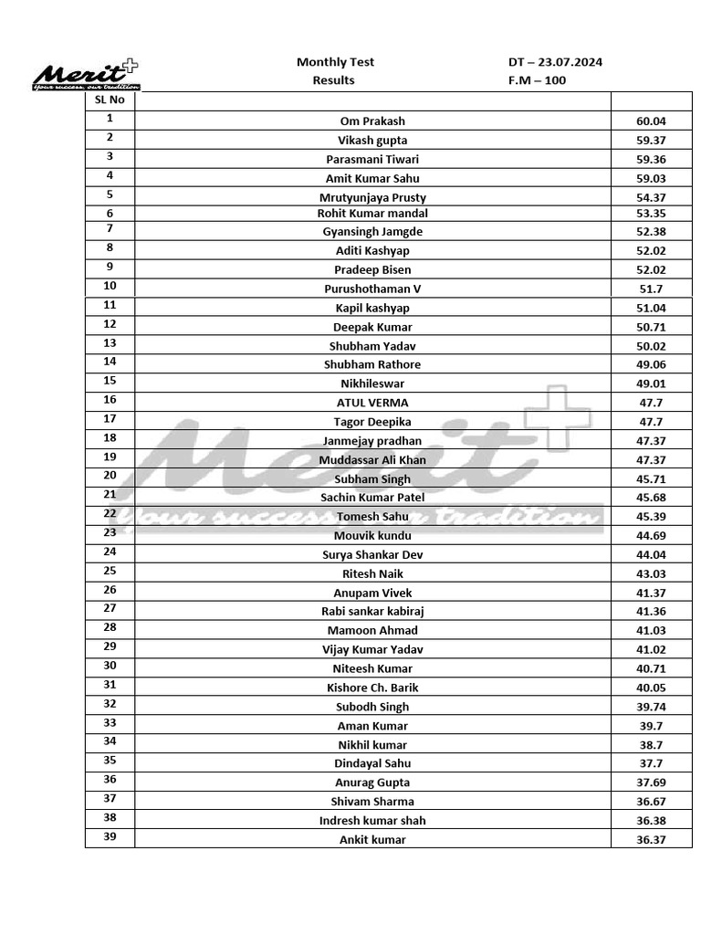 Monthly Test Results | PDF
