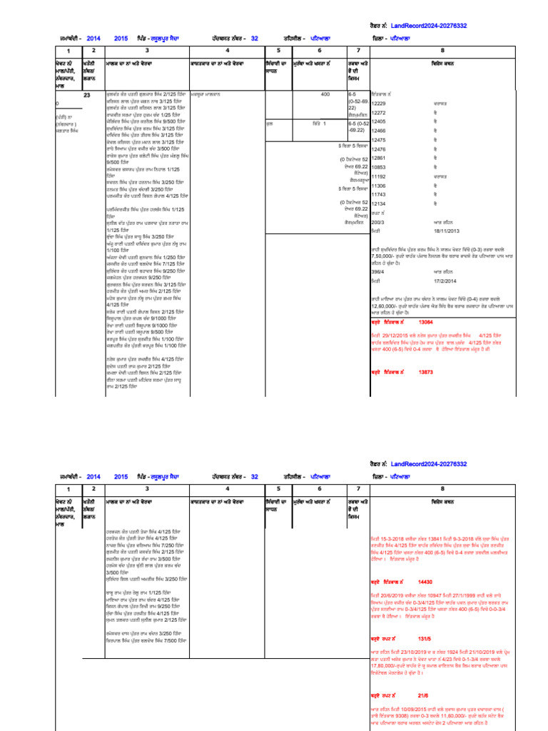 Rasulpur Sailda | PDF