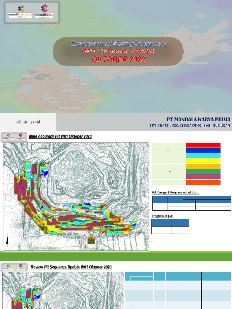 Evaluasi Mine Sequence W01 Oktober 2023 | PDF | International System Of Units | Printing