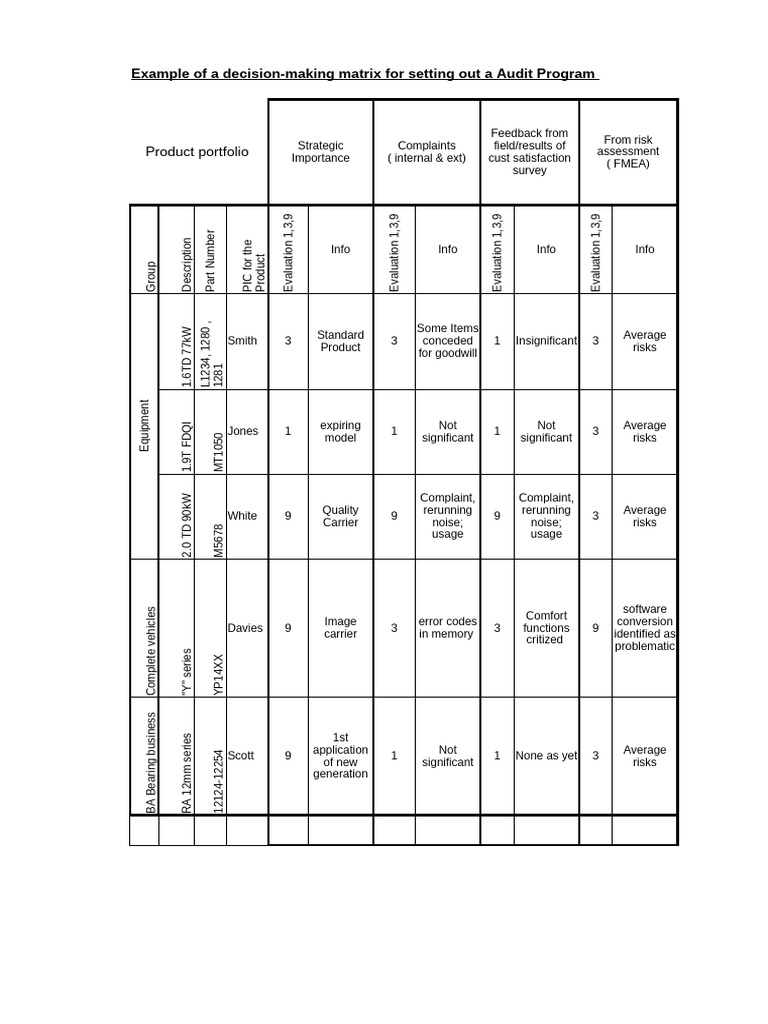 VDA Training Material (Decision Matrix) | PDF | Risk | Applied Mathematics