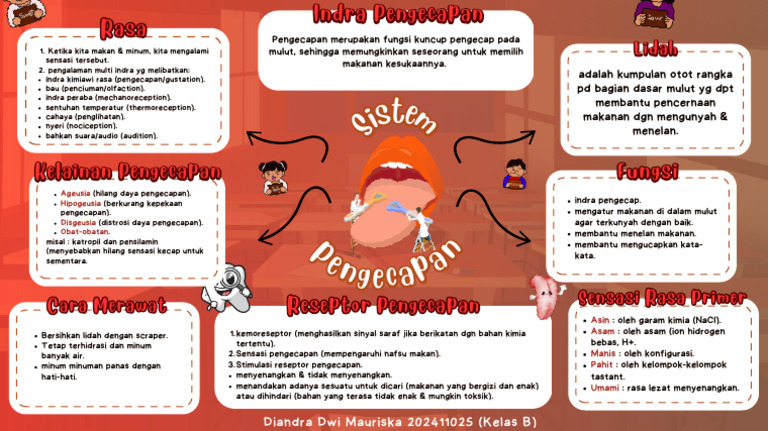 Mindmap Indra Pengecapan | PDF