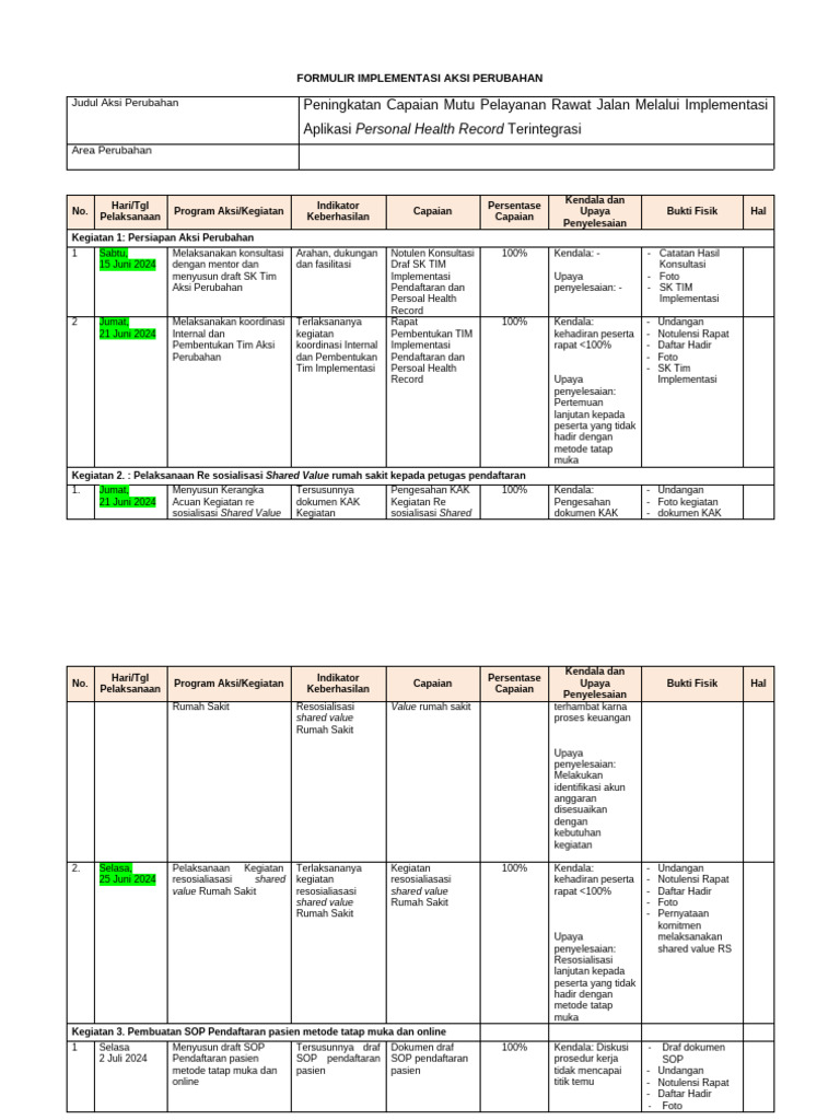 Formulir Implementasi Aksi Perubahan | PDF