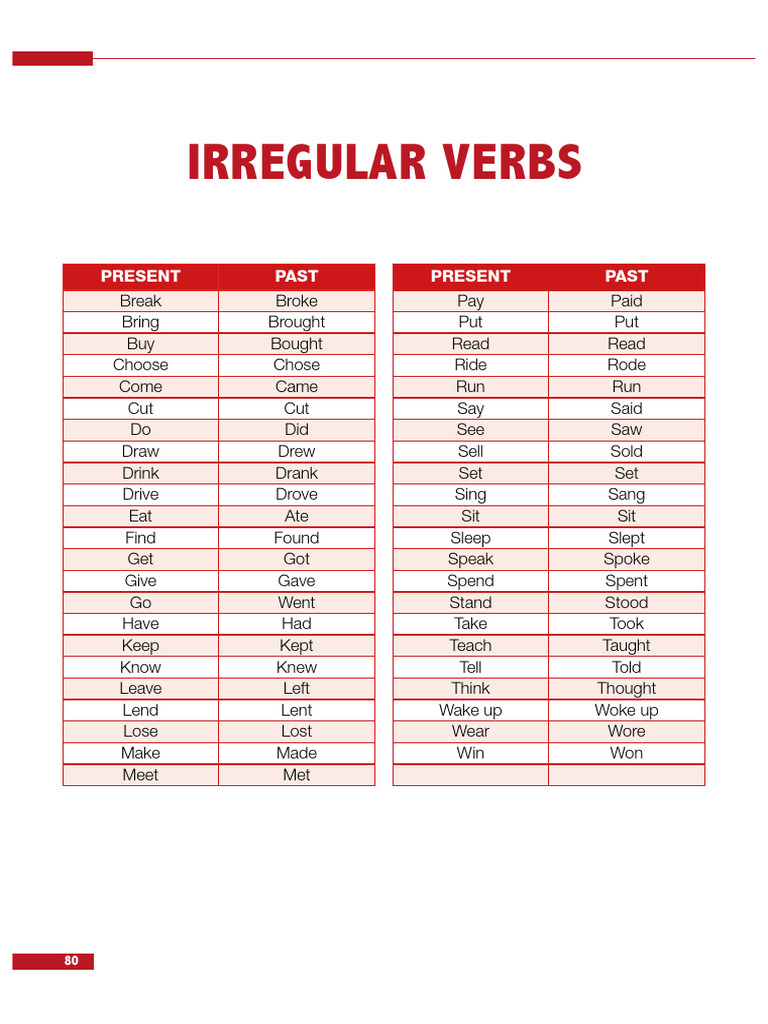 Irregular Verbs - Present and past | PDF