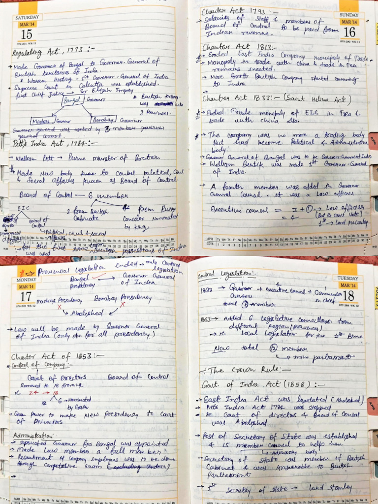 Polity My Short Notes | PDF