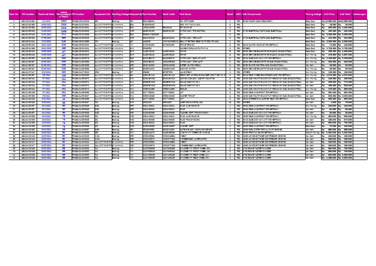 Monitoring Part Backlog 2024 | PDF | Vehicle Parts | Transportation ...