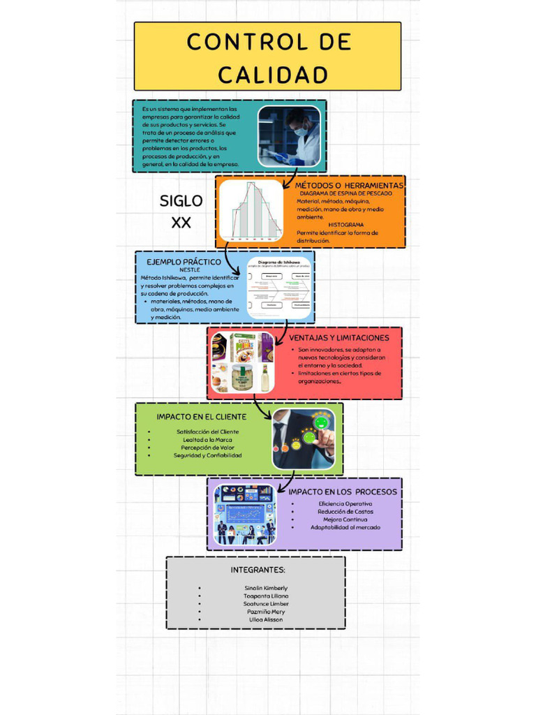 Control de Calidad | PDF
