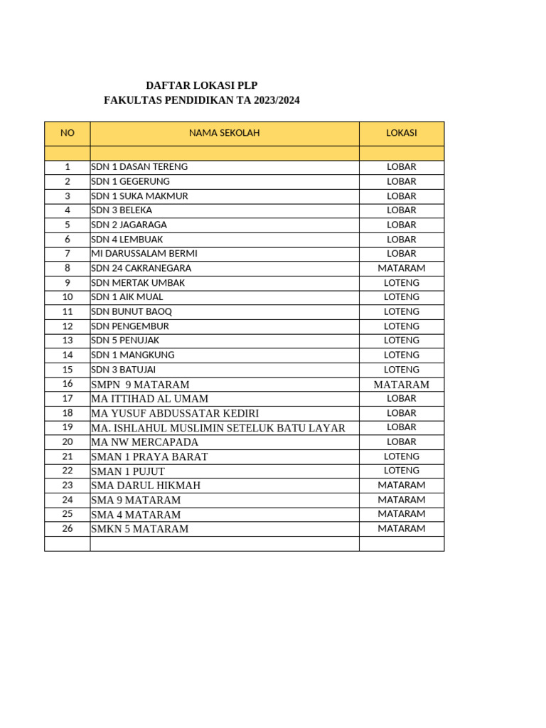 DAFTAR LOKASI PLP, DPL dan Mahasiswa 2023 | PDF