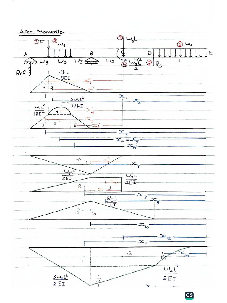 Strength Assignment | PDF