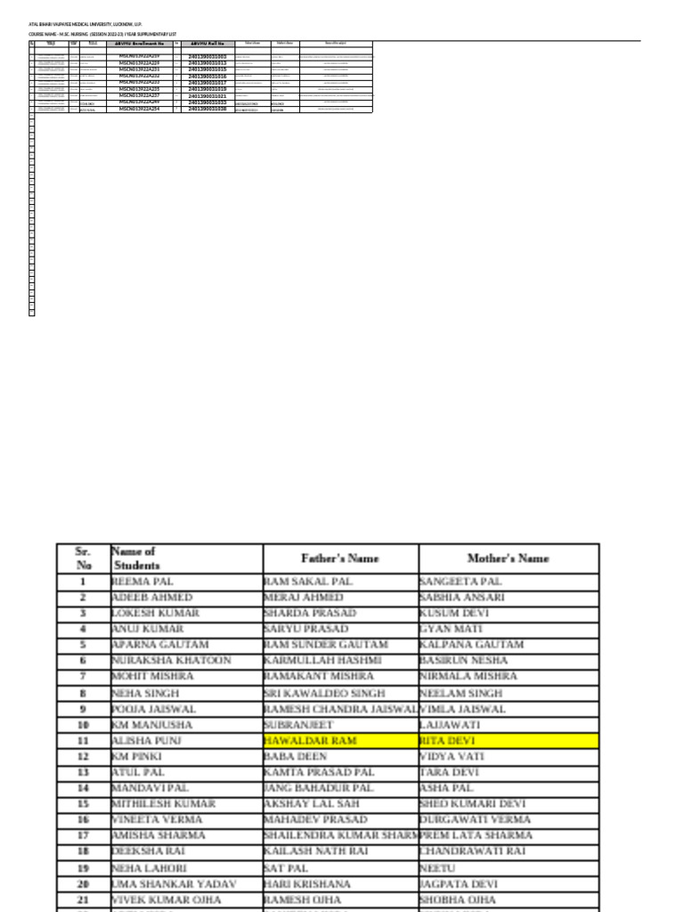 MSC 1st Year Supplimentary List | PDF | Social Programs | Nursing