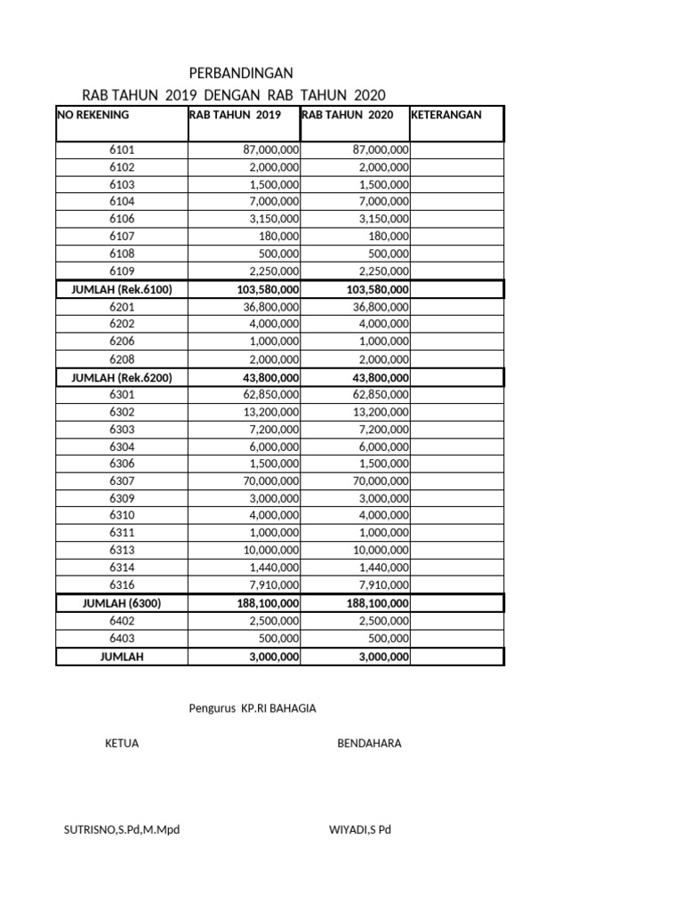 Perbandingan Rab 2021 | PDF