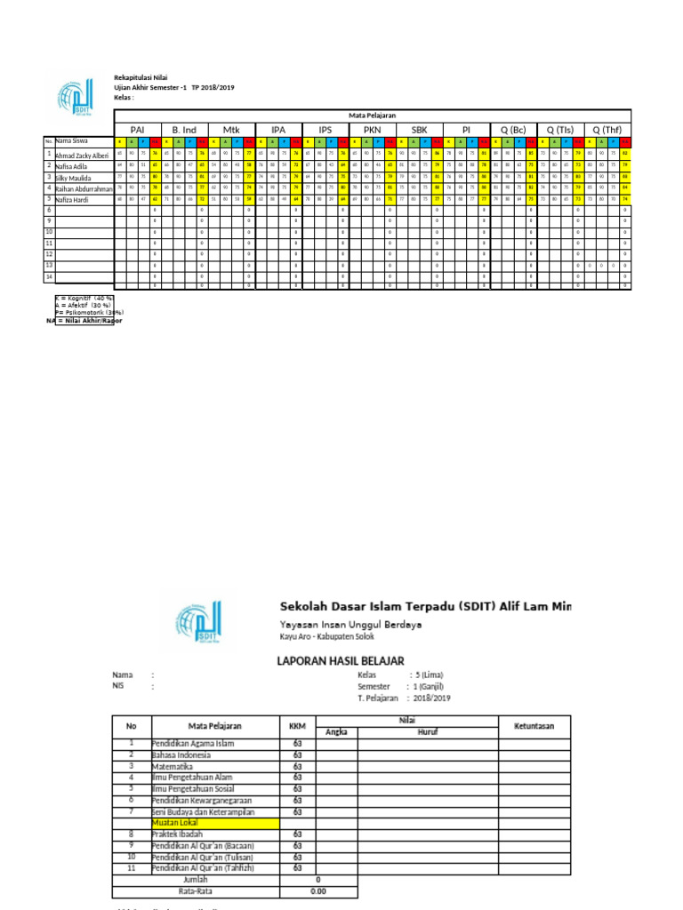 Kelas V Sem 1-2018 | PDF
