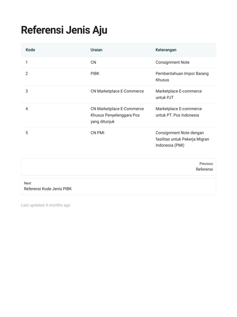 Referensi Jenis Aju - PIA-CEISA40 | PDF