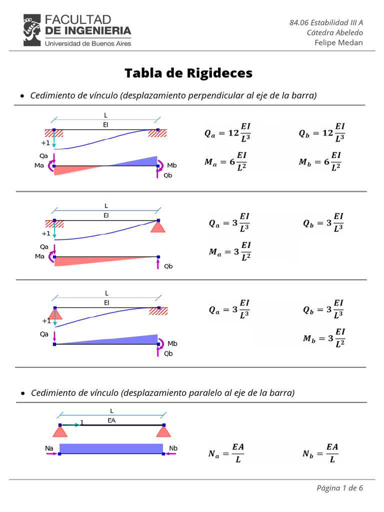 Rigideces y Cedimientos en Estructuras | PDF | Física Aplicada e ...