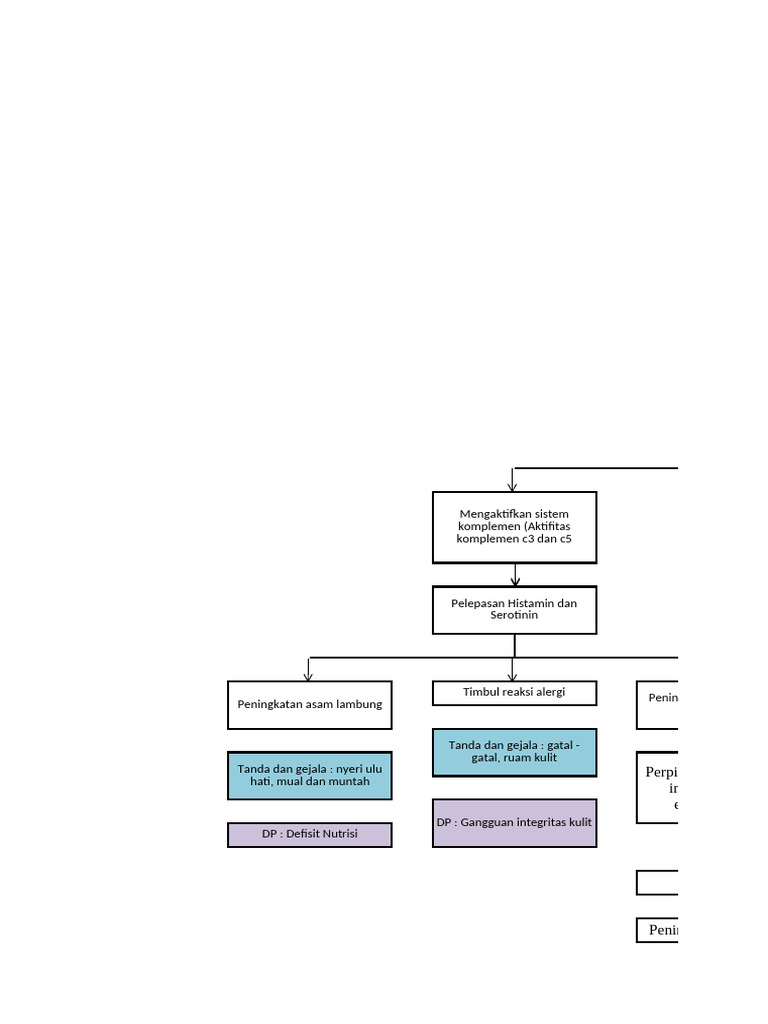 Pathoflowdiagram DHF | PDF