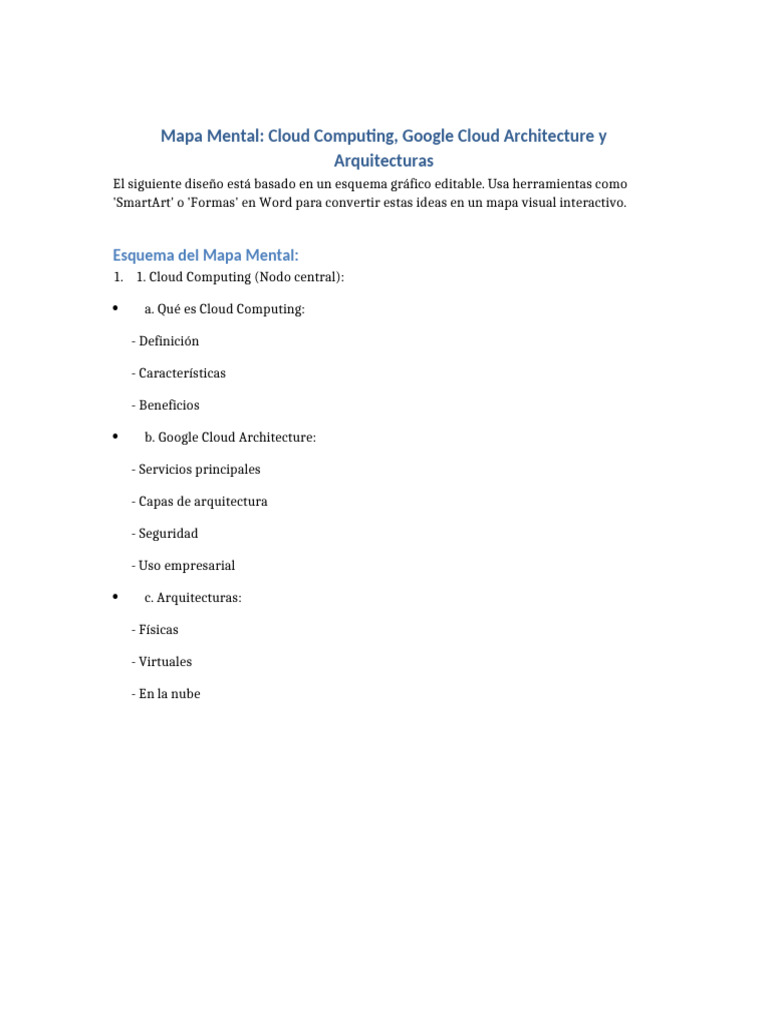 Mapa Mental Grafico Cloud Computing | PDF