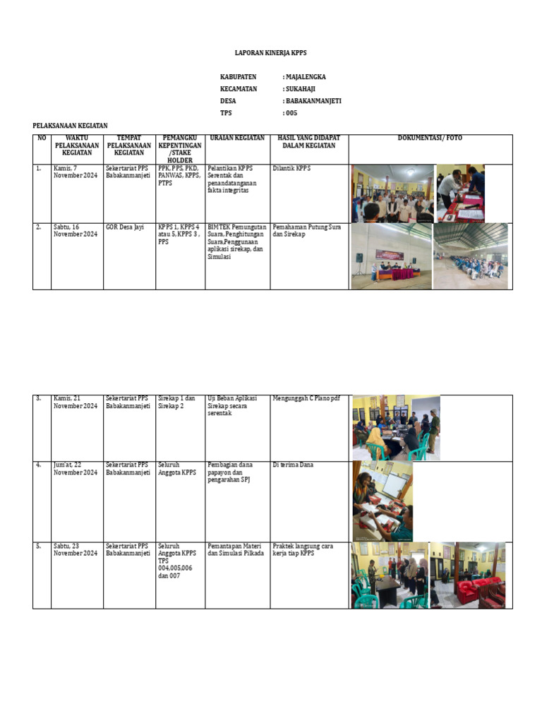 Laporan Kinerja KPPS TPS 005 | PDF