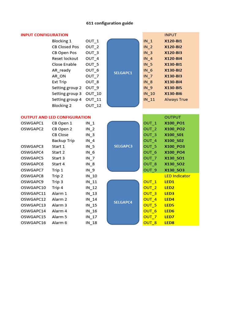Input and Output Configuration Guide | PDF