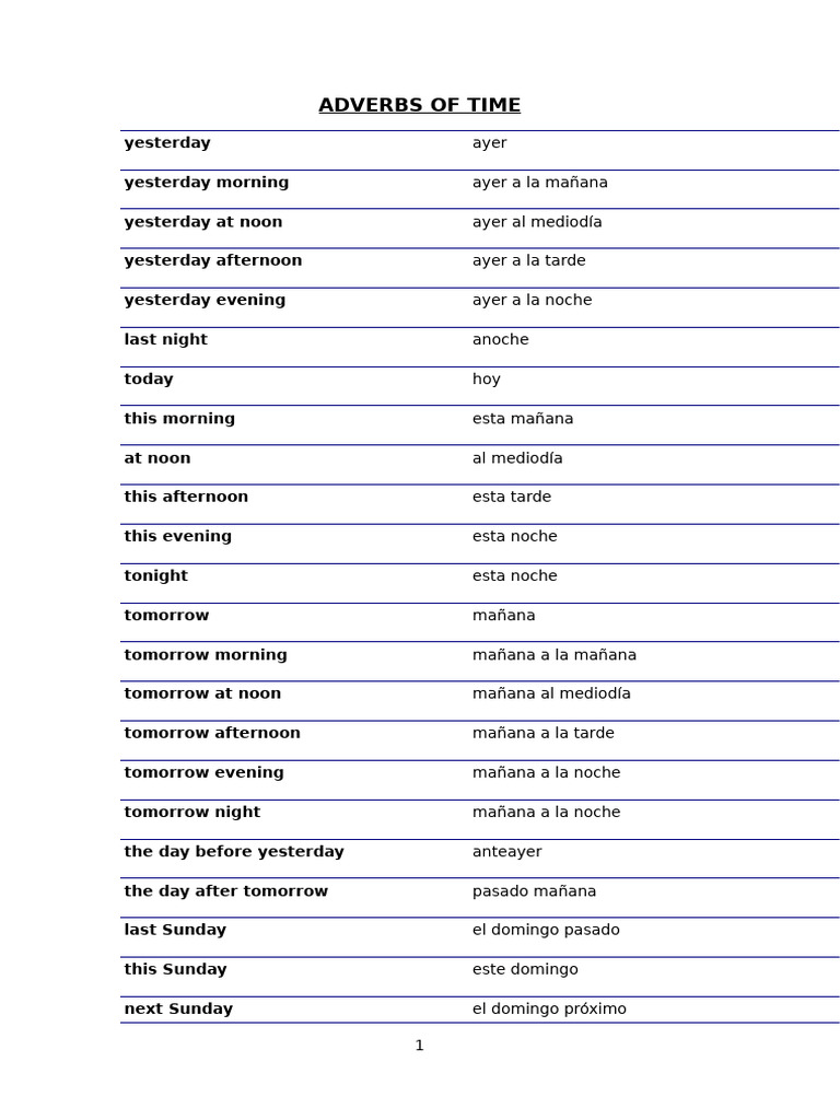 Adverbs of Time | PDF