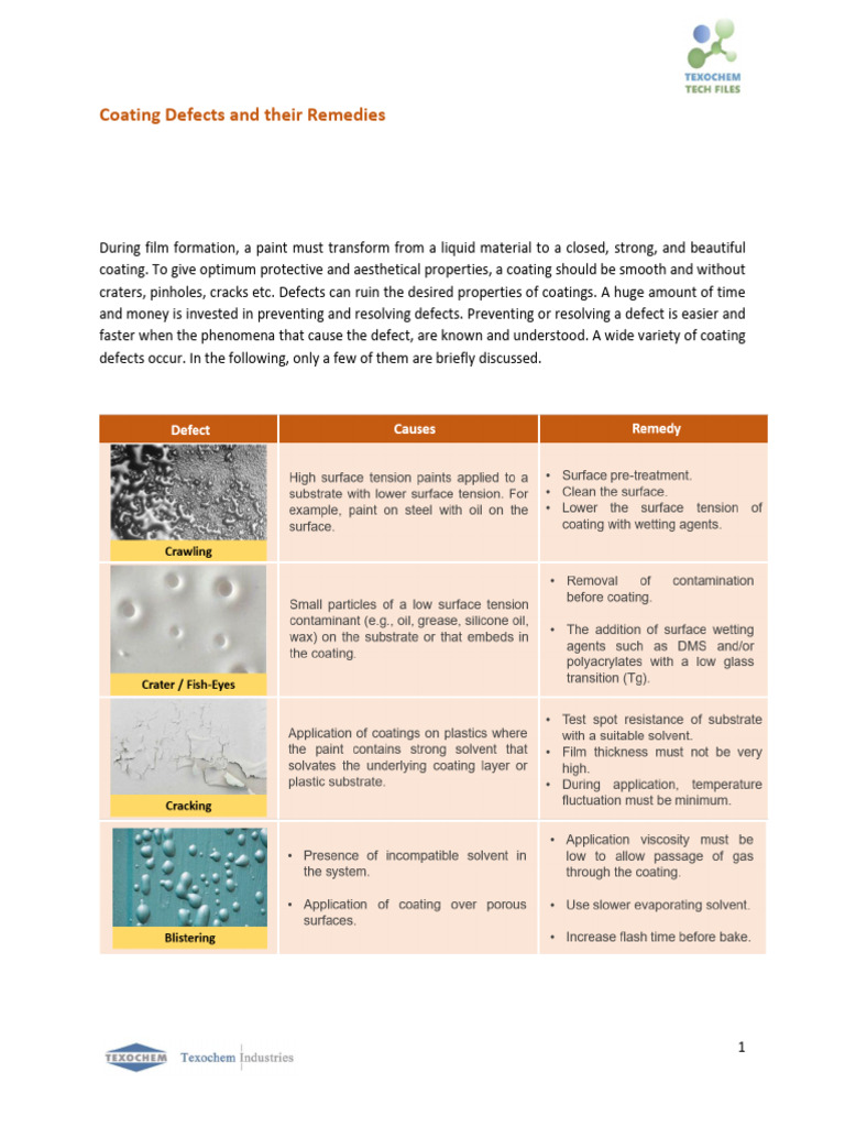 Coating Defects and Their Remedies | PDF