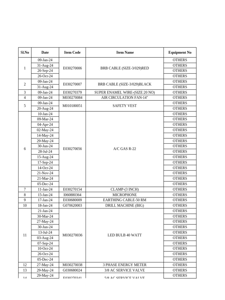 Budget-2025 (Consumable Items) | PDF | Air Conditioning | Electric Generator