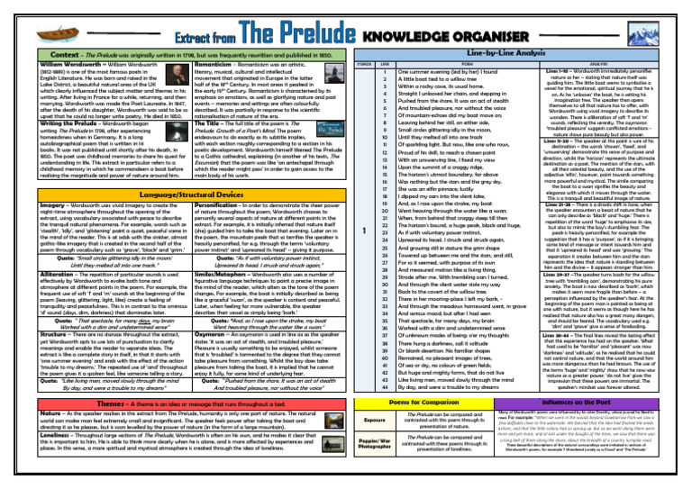 The Prelude Knowledge Organiser | PDF | William Wordsworth | Romanticism