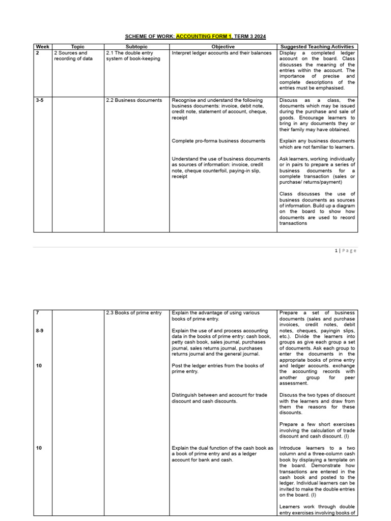 Accounting Scheme of Work Term 3 | PDF | Debits And Credits | Money