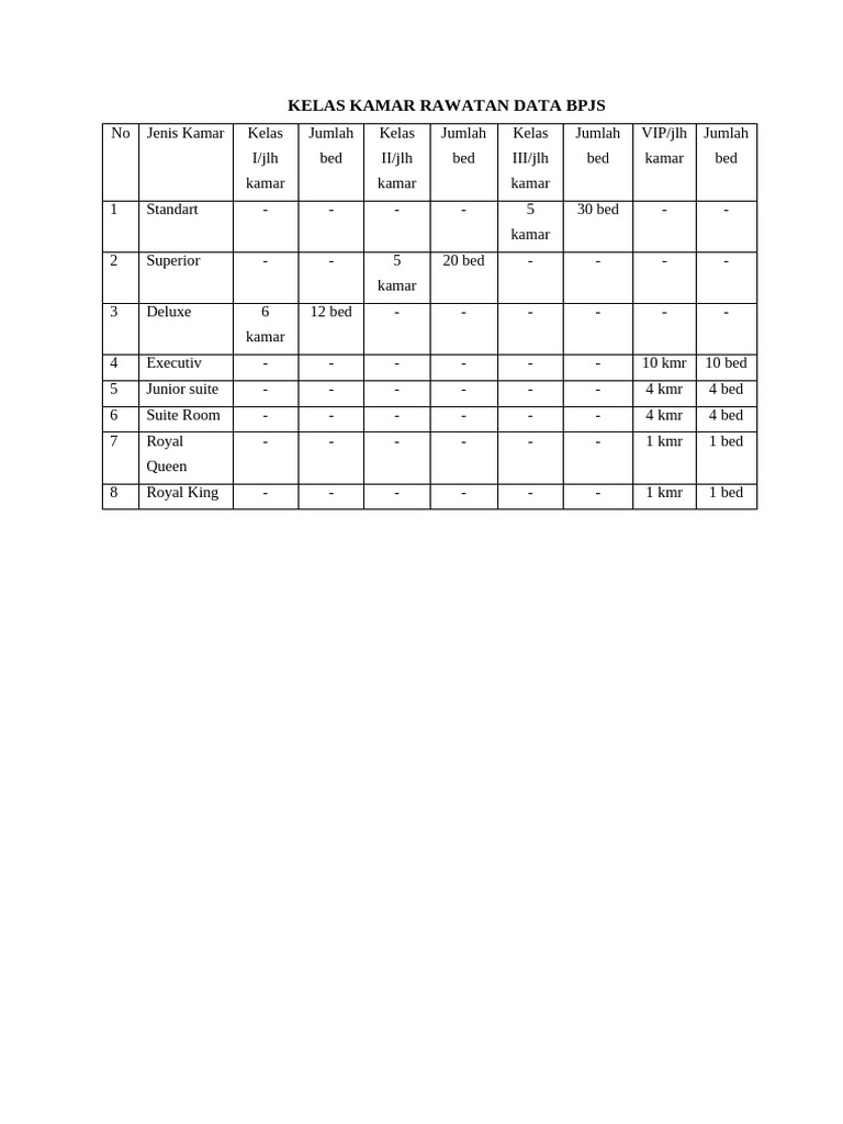 Data Kelas Kamar Rawatan Data BPJS | PDF
