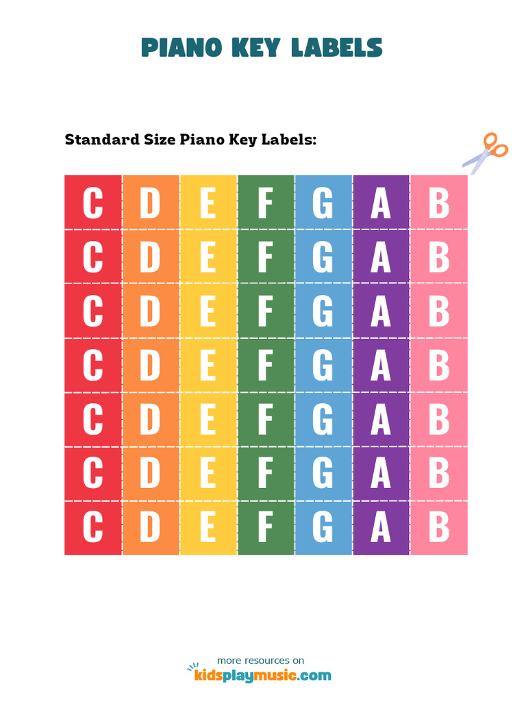Piano Key Labels and Resources | PDF