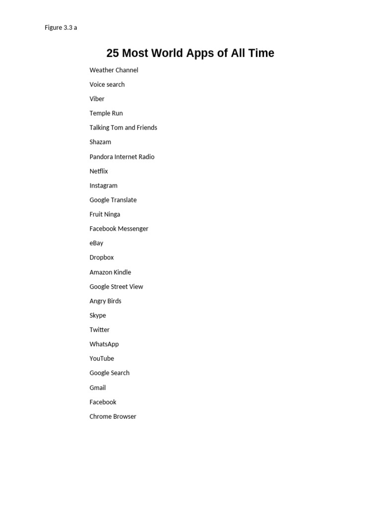 3.3 Theres An App For That | PDF