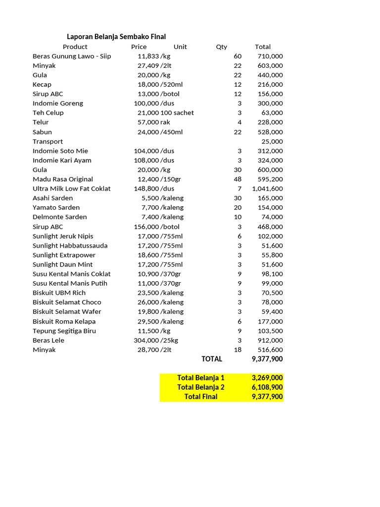 Laporan Sembako | PDF