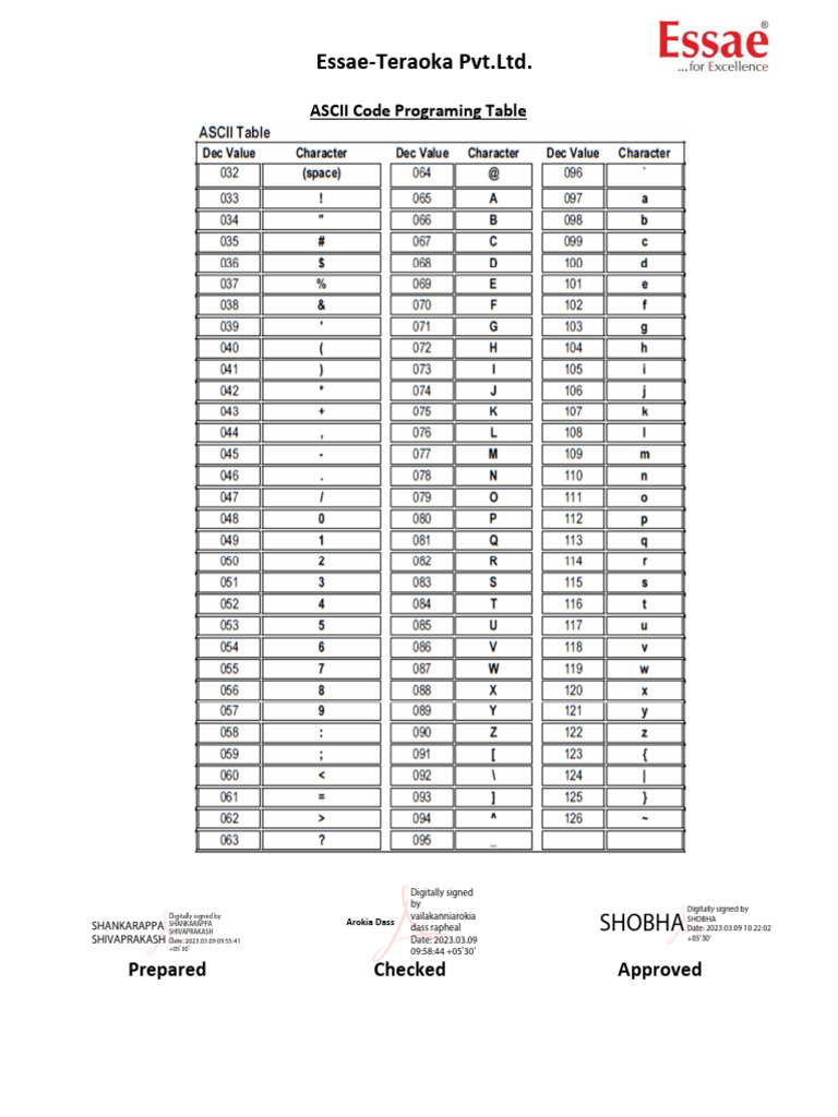 ASCII Code Programing TABLE1 | PDF