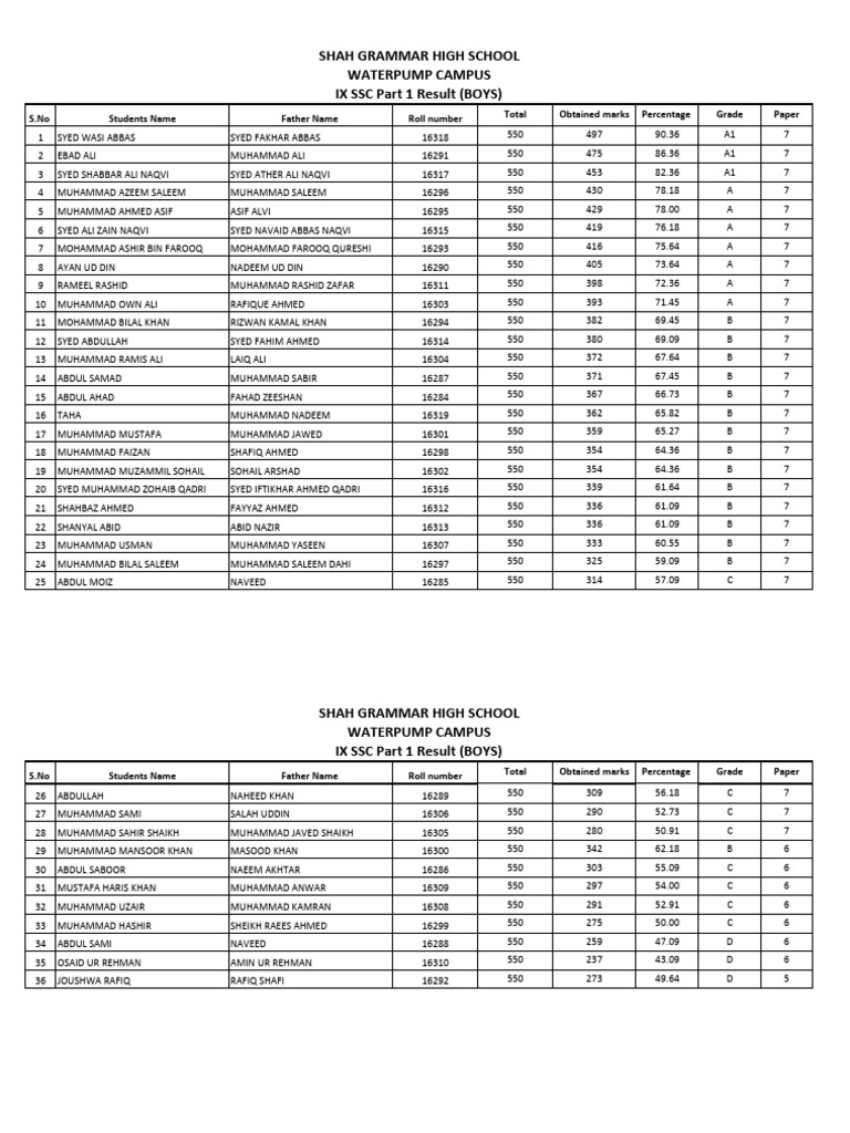 SSC Part 1 Results 2024 - Shah Grammar | PDF