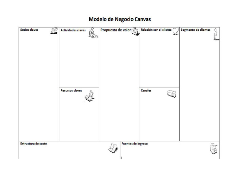 Modelo Canvas | PDF