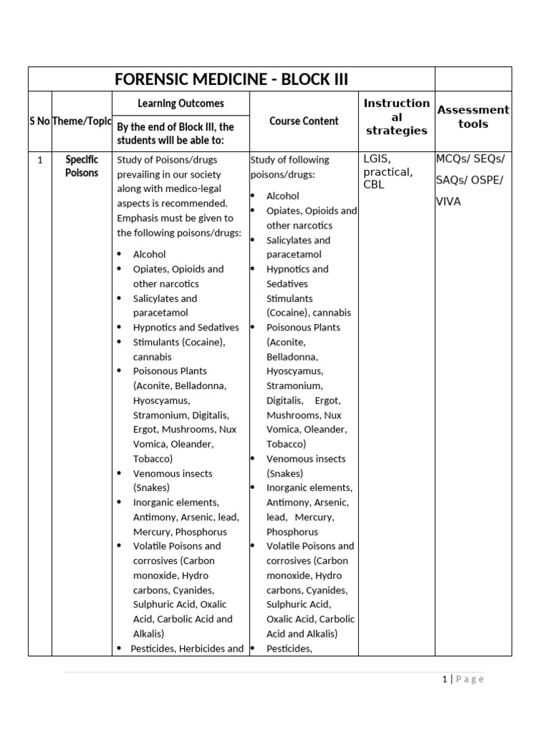 FORENSIC MEDICINE -III | PDF | Insanity | Medicine