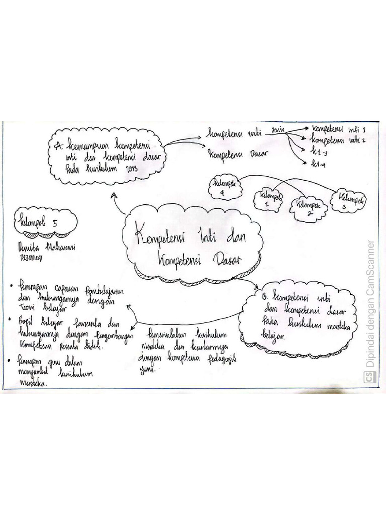 Mapping Makalah 5_Deswita Maharani | PDF