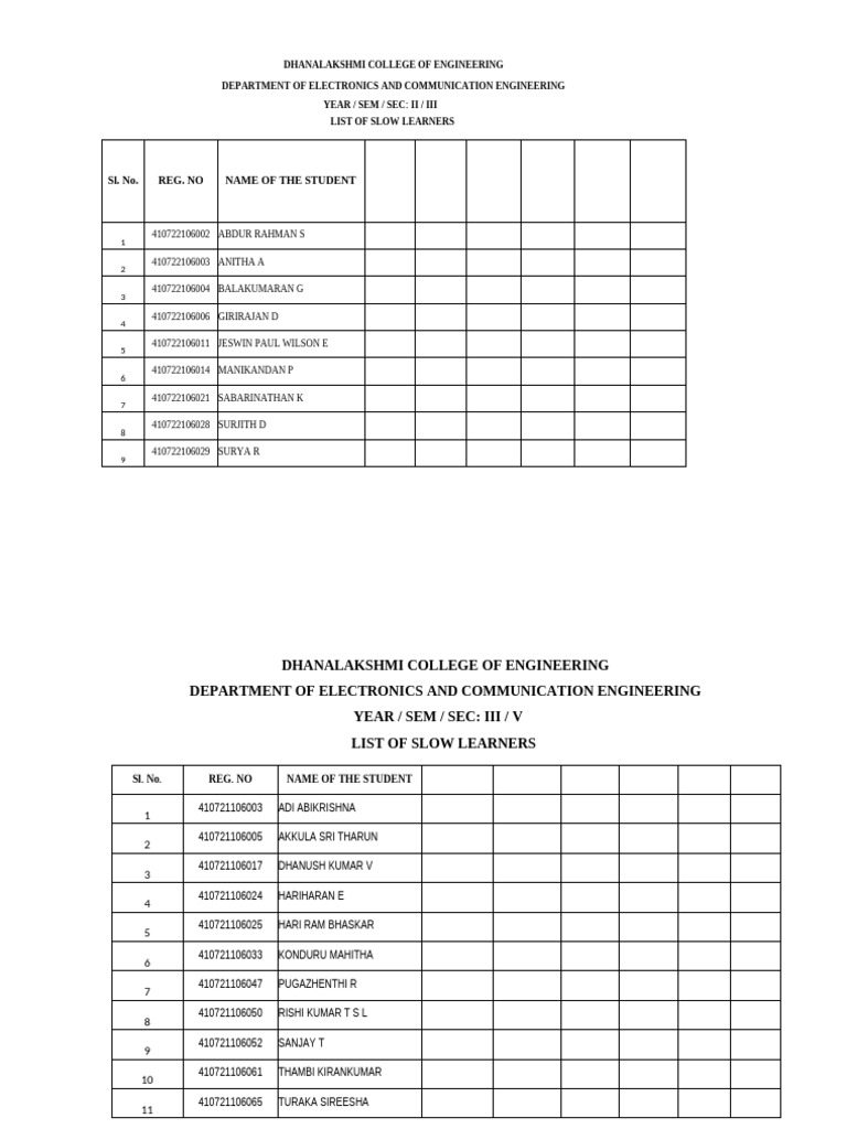 List of Slow Learners | PDF