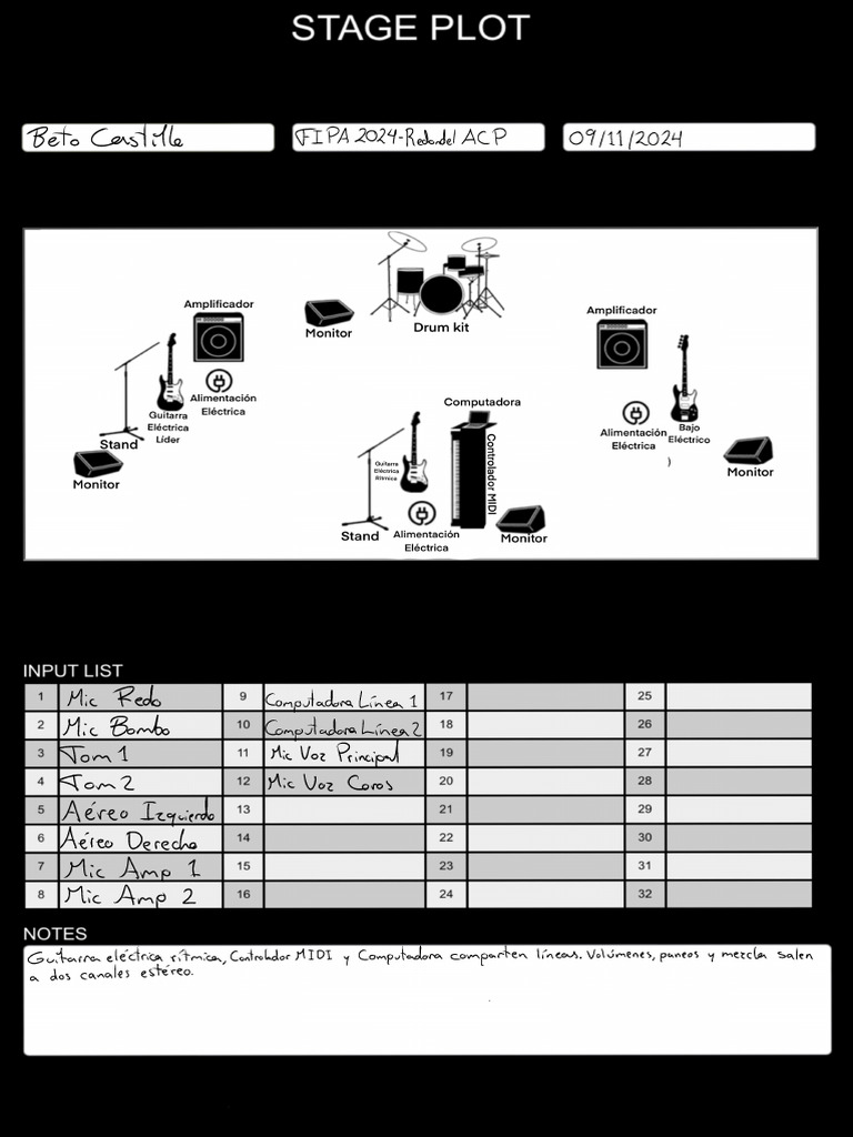 Stage Plot Beto Castillo | PDF