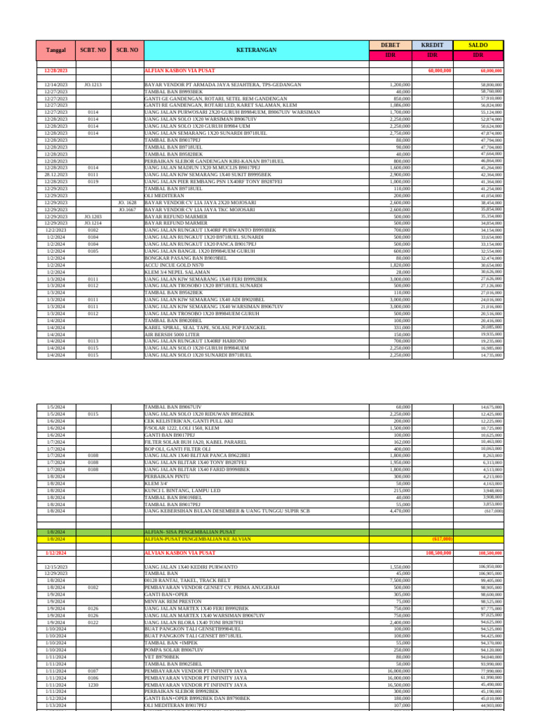 Lap. Kasbon Uang Jalan Trucking Scb Sub 2024 | PDF