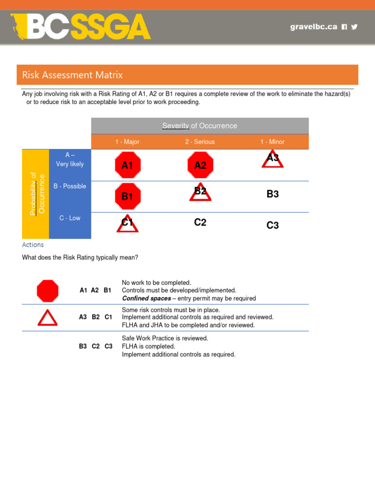Risk Assessment Matrix | PDF
