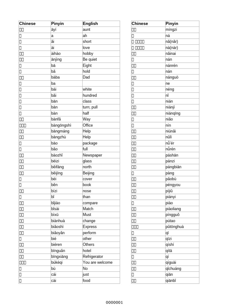 HSK-3-Full-Vocabulary-List | PDF