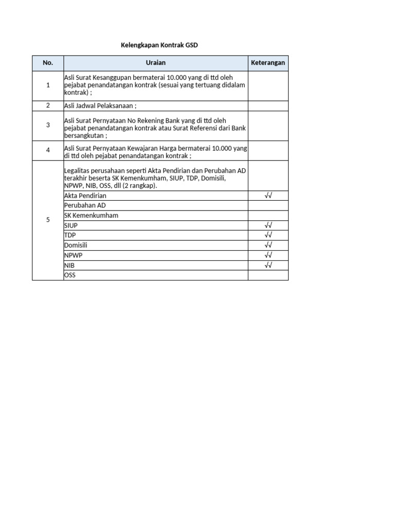 Ceklis Kontrak GSD | PDF