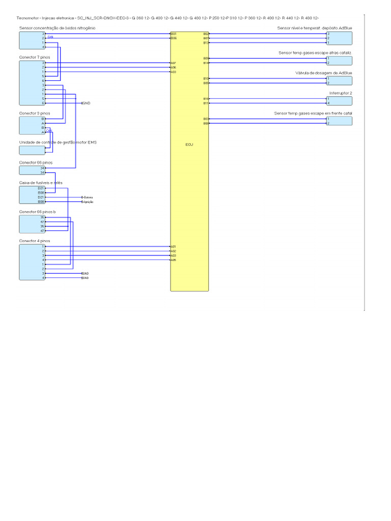 Scania F250 - Arla - SCR Denoxtronic 1.1 | PDF